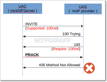 Reliability of Provisional Responses – MYVOIPAPP products blog